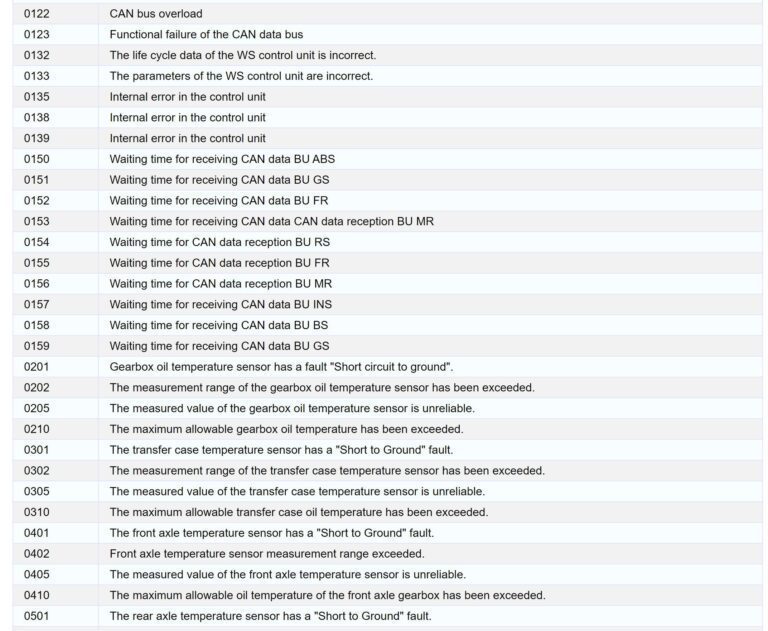 Mercedes Atego WS unit Fault Codes - DIY & Guides