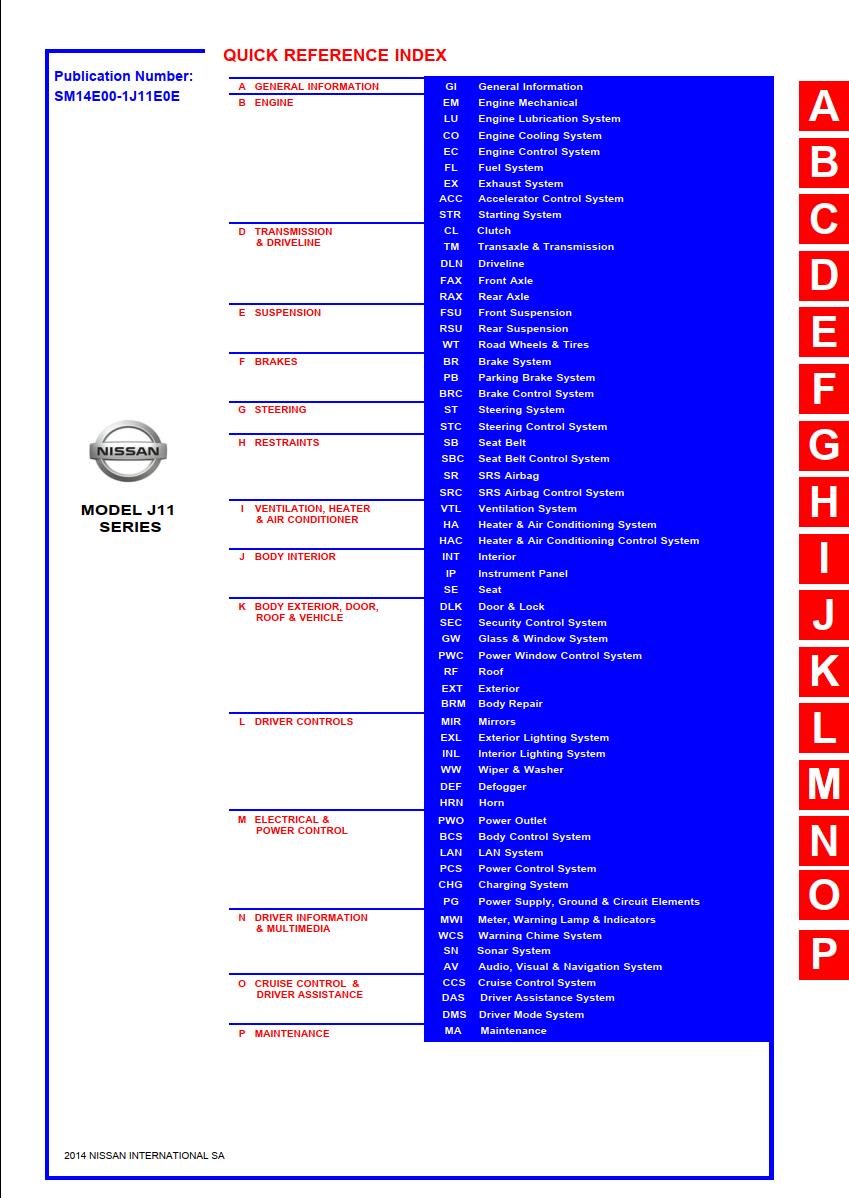 Nissan Qashqai Model J11 Series Service Repair Manual - DIY & Guides