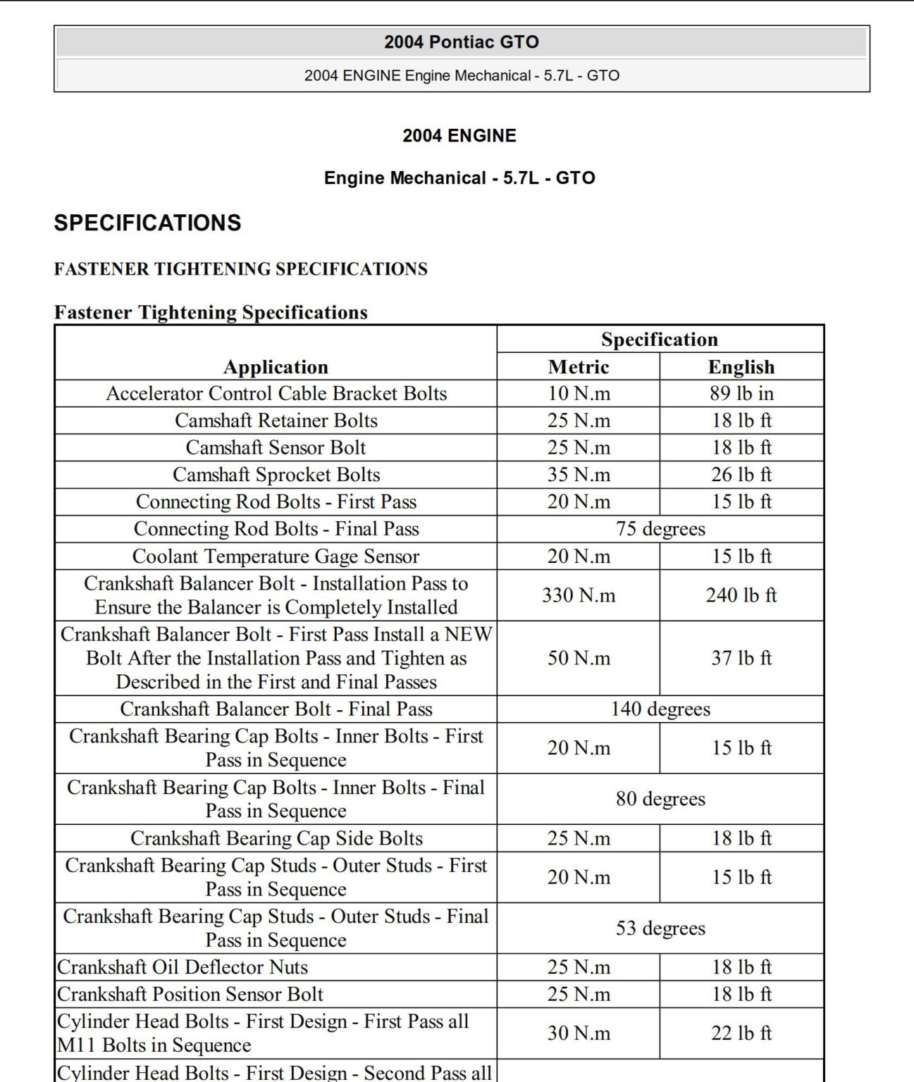 Pontiac GTO 2004 - 2006 Service Repair Manual - DIY & Guides