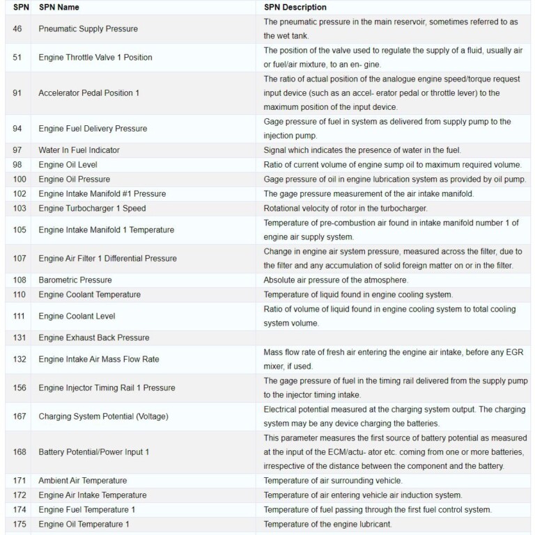 Scania Fault Codes DM1 List - DIY & Guides