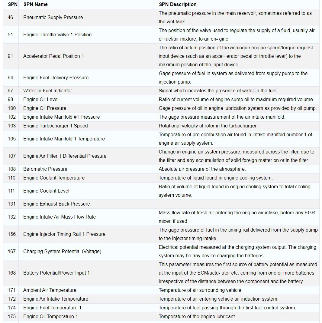 Scania Fault Codes DM1 List PDF For FREE Scania Fault Codes DM1 List PDF For FREE
