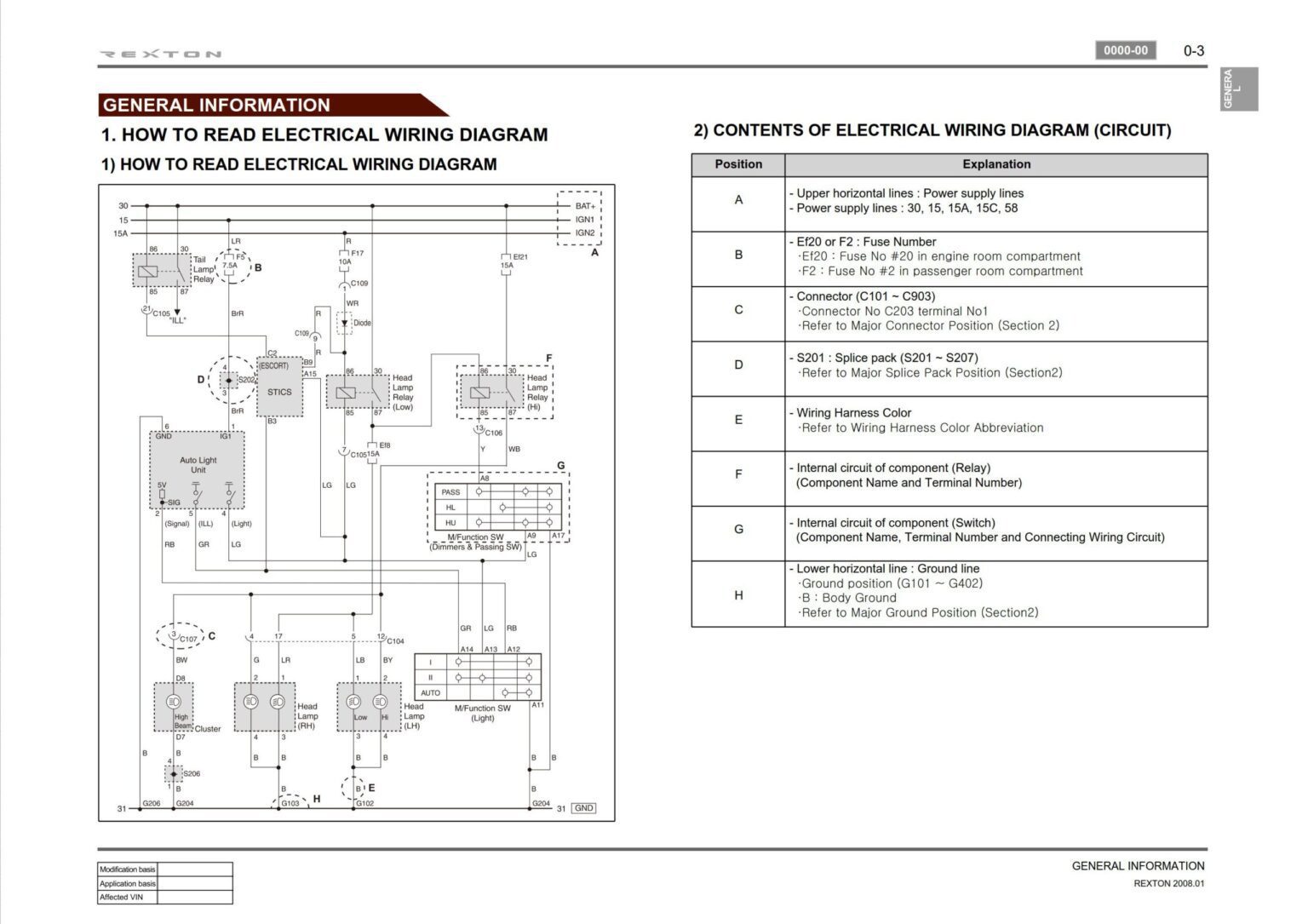 SsangYong Rexton Y280 2008.01 Service Manual Wiring Diagram - DIY & Guides