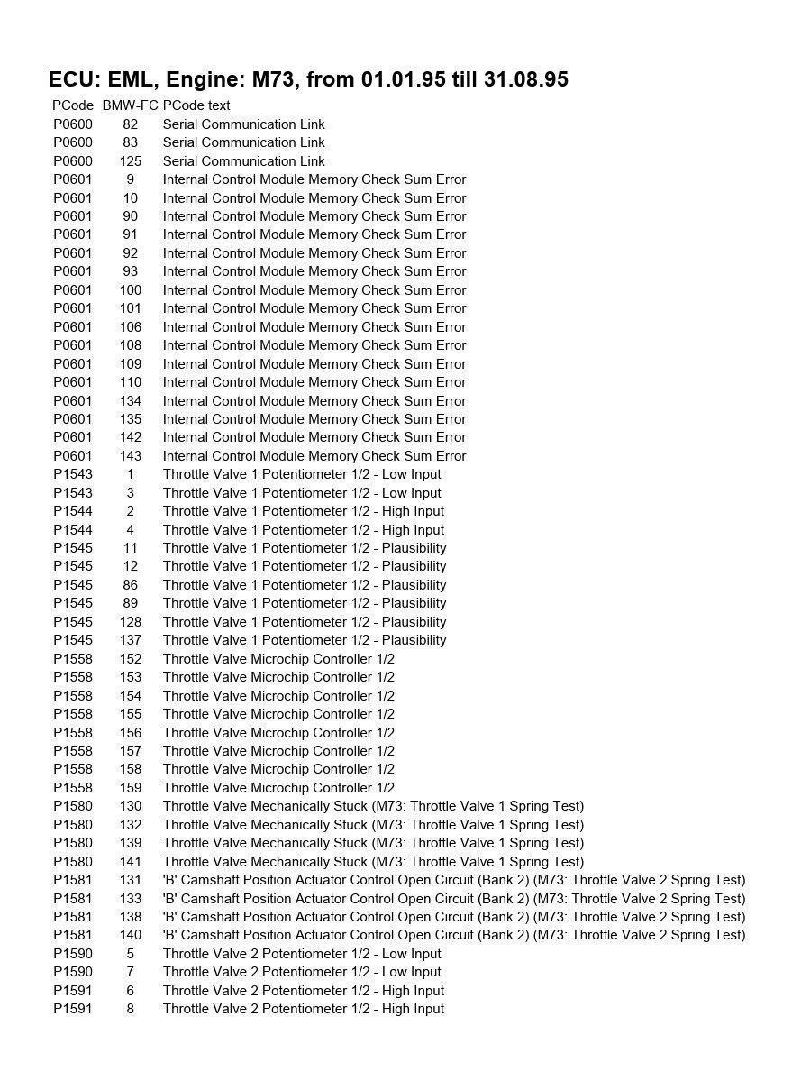 Super Fault Codes Pcodes 1996 2003 BMW Fault Code Lists Part1 PDF Super Fault Codes Pcodes 1996 2003 BMW Fault Code Lists Part1 PDF