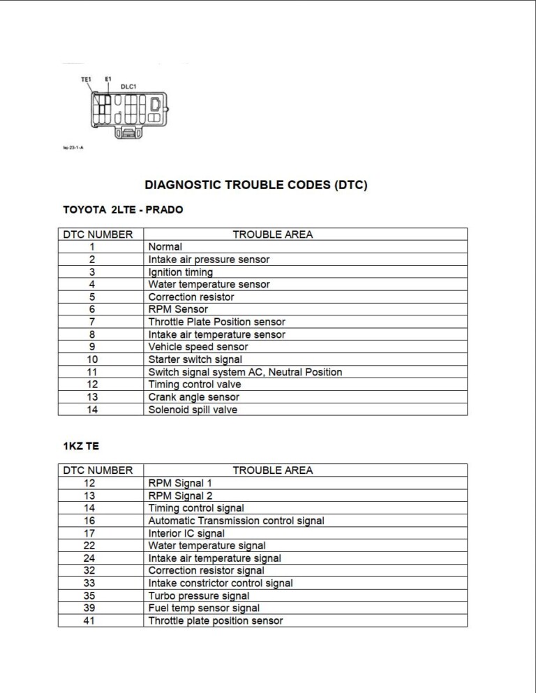 Toyota Diagnostic Trouble Codes Full List obd - DIY & Guides