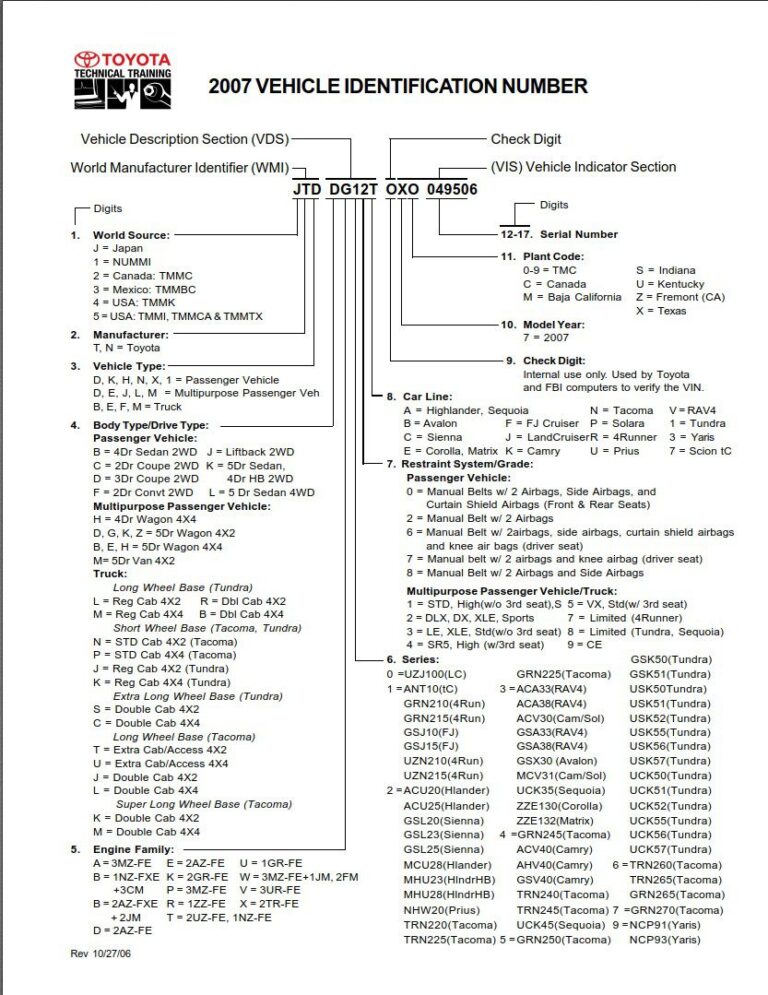 Toyota VIN Decoder guide - DIY & Guides