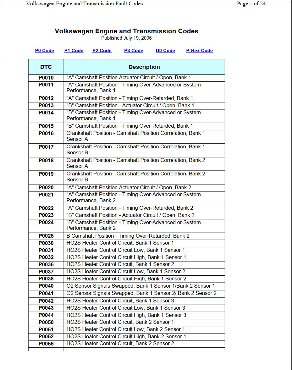 Volkswagen Engine And Transmission Fault Code PDF For FREE Volkswagen Engine And Transmission Fault Code PDF For FREE