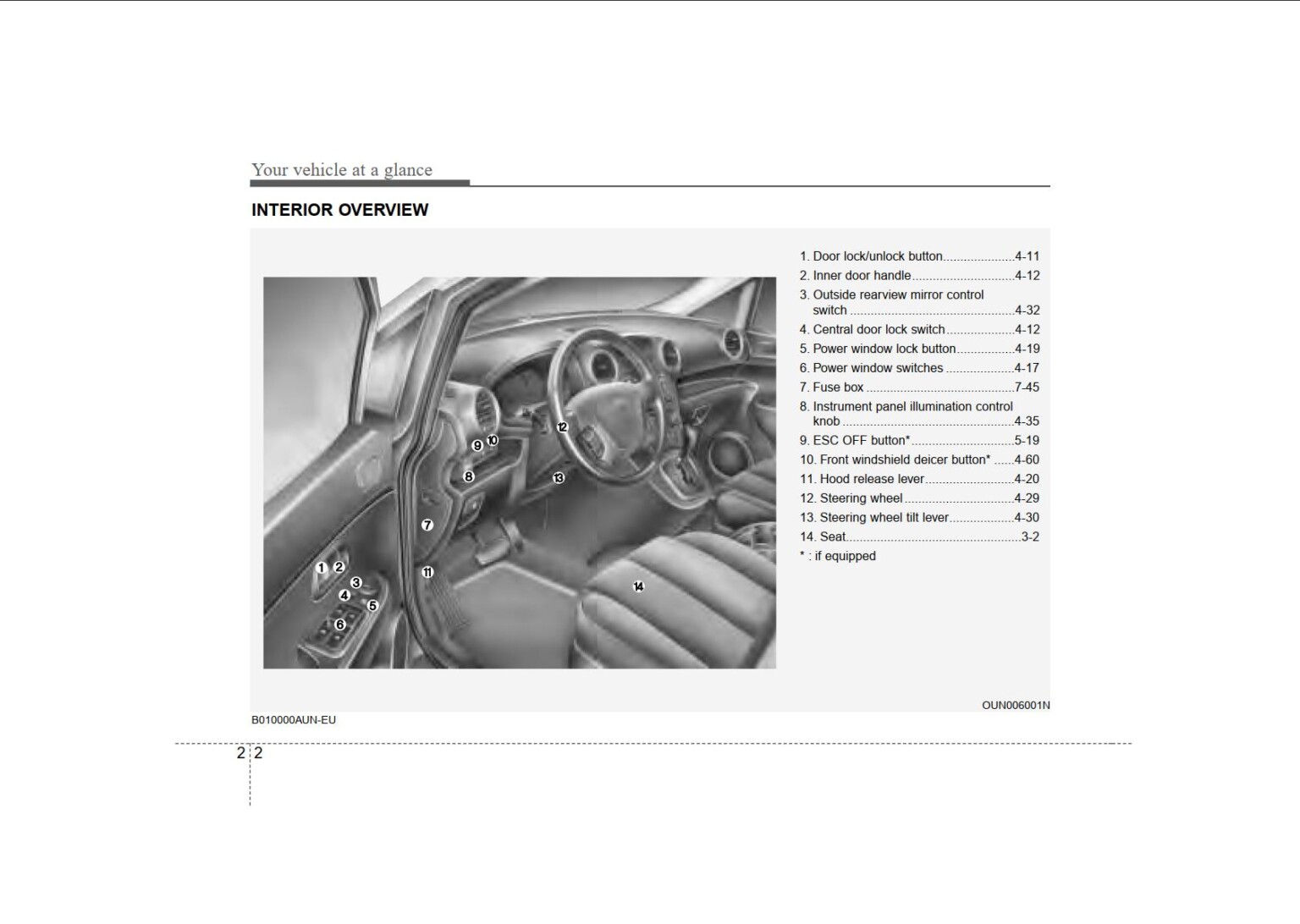 KIA Rondo 2007 Owner’s Manual - DIY & Guides
