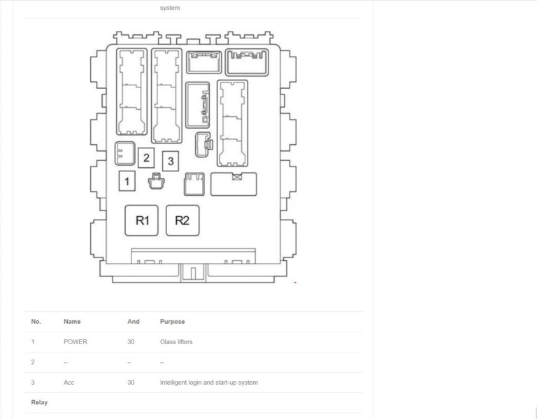 Toyota HiAce 2013 - 2018 Fuse Box Diagram - DIY & Guides