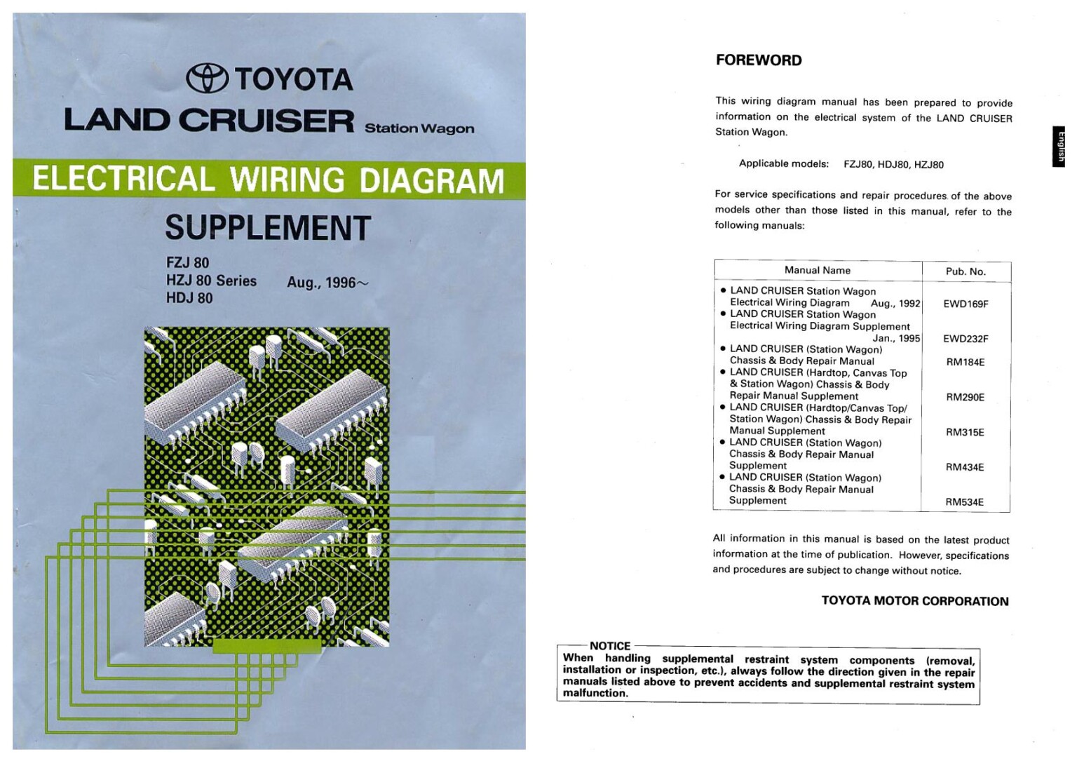 Toyota Land Cruiser Station Wagon FZJ80 HDJ80 HZJ80 Series 1996 ...